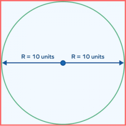 Circumscribe: Definition, Circle, Triangle, Polygon, Examples