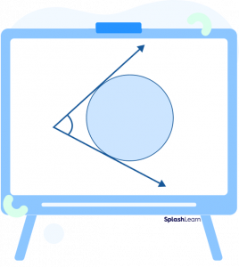 Circumscribe: Definition, Circle, Triangle, Polygon, Examples