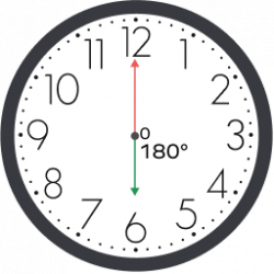 180 Degree Angle - Definition, Construction, Examples, FAQs