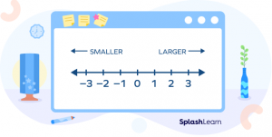 Comparing and Ordering Numbers: Meaning, Steps, Symbols, Examples
