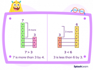 Comparing and Ordering Numbers: Meaning, Steps, Symbols, Examples