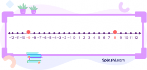Comparing and Ordering Numbers: Meaning, Steps, Symbols, Examples