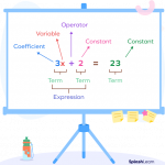 Simple equations and Application - Methods, Examples, Facts