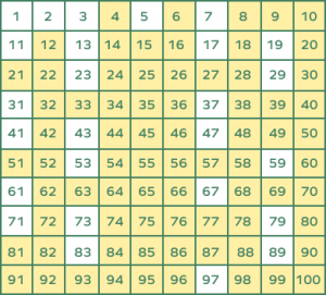 What is a Number Chart? Definition, Types, Chart, Examples