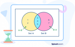 Difference of Sets: Definition, Venn Diagram, Examples