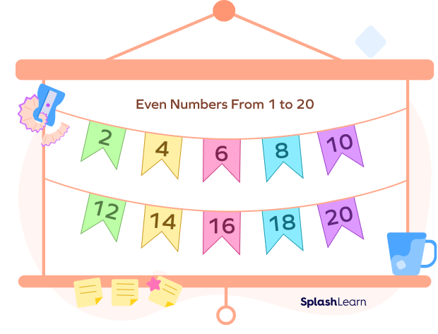 What Is A Number Chart Definition Types Chart Examples