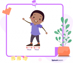 Meters to Feet (m to ft) Conversion - Table, Formula, Method