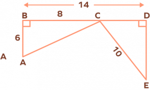 Hypotenuse Leg Theorem - Definition, Proof, Facts, Examples