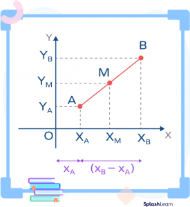 What Is the Midpoint Formula? Examples, Derivation, Facts