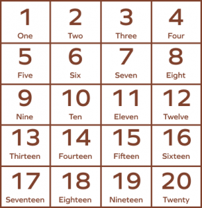 What Is A Number Chart? Definition, Types, Chart, Examples