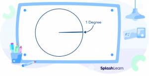 How To Convert 2 Radians to Degrees? Methods, Examples