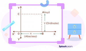 What Is an Ordered Pair? Definition, Facts, Examples, FAQs