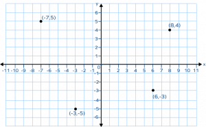 What Is an Ordered Pair? Definition, Facts, Examples, FAQs