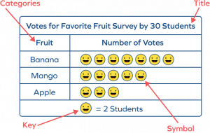 What Is a Picture Graph in Math? Definition, Examples, Facts