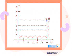 What Is an Ordered Pair? Definition, Facts, Examples, FAQs