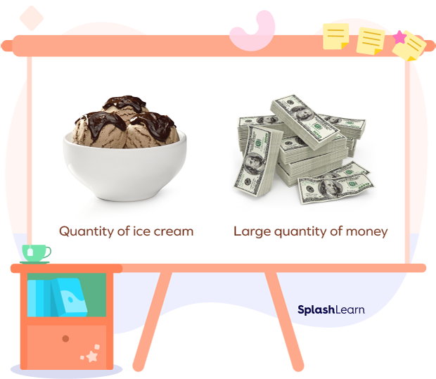 What Is Quantity Definition Concept Examples Facts
