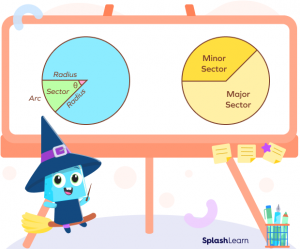 Area of Sector of a Circle - Definition, Formula, Examples