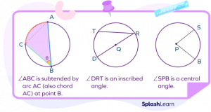 Circle Theorems: Definition, Formulas, Steps, Examples