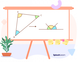 Angle Sum Property of a Triangle: Definition, Theorem, Formula