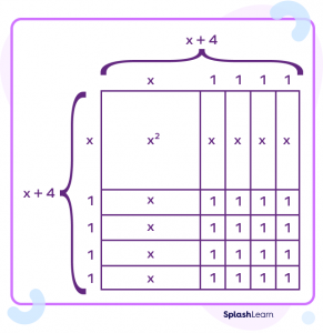Perfect Square Trinomial - Definition, Formula, Examples