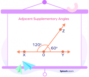 What Are Supplementary Angles? Definition, Types, Examples