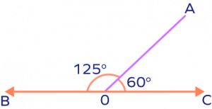 What Are Supplementary Angles? Definition, Types, Examples