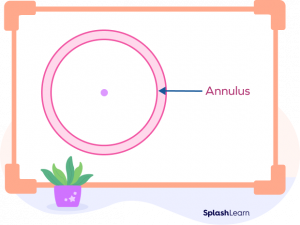 Concentric Circles - Definition, Equation, Facts, Examples