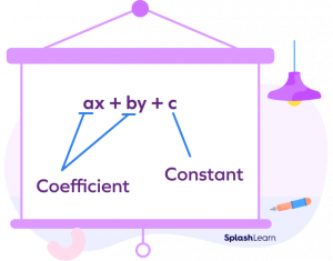 What is a Coefficient in Math? Definition, Examples, Facts