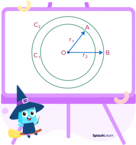 Concentric Circles - Definition, Equation, Facts, Examples