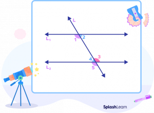 Alternate Interior Angles - Definition, Theorems, Examples