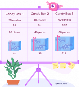 Direct Proportion: Definition, Formula, Symbol, Examples