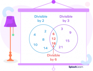 Rules of Divisibility 1 to 13: Definition, Examples, Chart, Fact