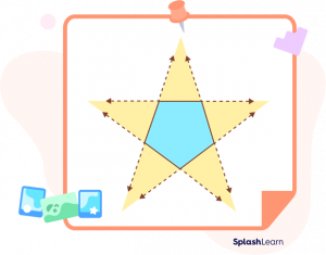 Pentagram in Math - Definition, Types, Angles, Examples