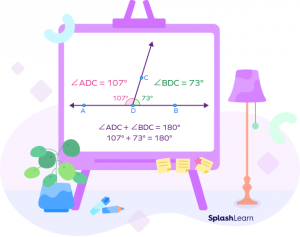 Linear Pair of Angles - Definition, Axioms, Examples, Facts
