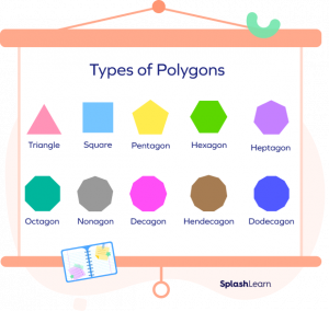 Plane Figure in Math - Definition, Properties, Examples