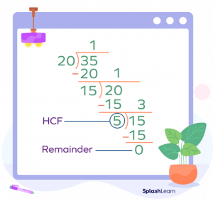 What Is the Greatest Common Factor (GCF)? Definition, Examples