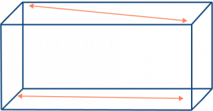 Skew Lines - Definition, Facts, Solved Examples, FAQs