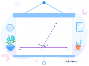 Linear Pair of Angles - Definition, Axioms, Examples, Facts
