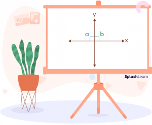 Linear Pair of Angles - Definition, Axioms, Examples, Facts