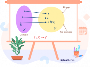 Onto Function: Definition, Formula, Properties Examples