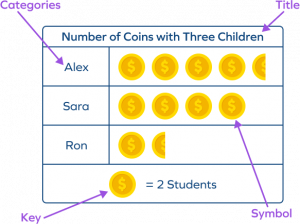 What Is a Picture Graph in Math? Definition, Examples, Facts