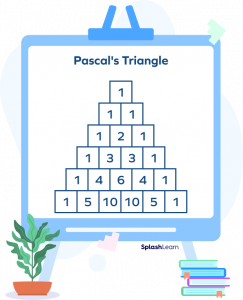 (A + B)³ Formula - Examples, Facts, FAQS, Practice Problems