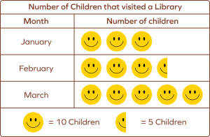 What Is a Picture Graph in Math? Definition, Examples, Facts