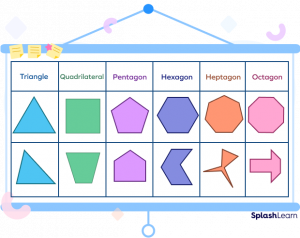 What Are Rectilinear Figures? Definition, Types, Examples