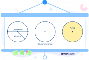 Radius of a Circle - Definition, Formula, Facts, Examples,