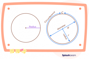 Radius of a Circle - Definition, Formula, Facts, Examples,