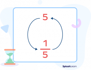 Reciprocal Formula - Definition, Examples, Facts, FAQs
