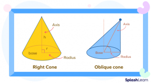 Right Circular Cone – Definition, Properties, Formulas, FAQs
