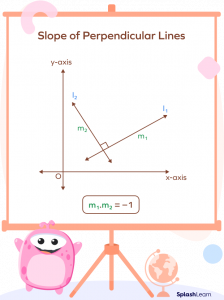Slope of Perpendicular Lines - Definition, Formula, Examples