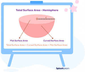 Surface Area of a Hemisphere - Definition, Formula, Examples